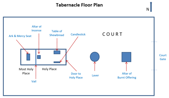 The Tabernacle Layout FreeBibleimages :: The Tabernacle :: The